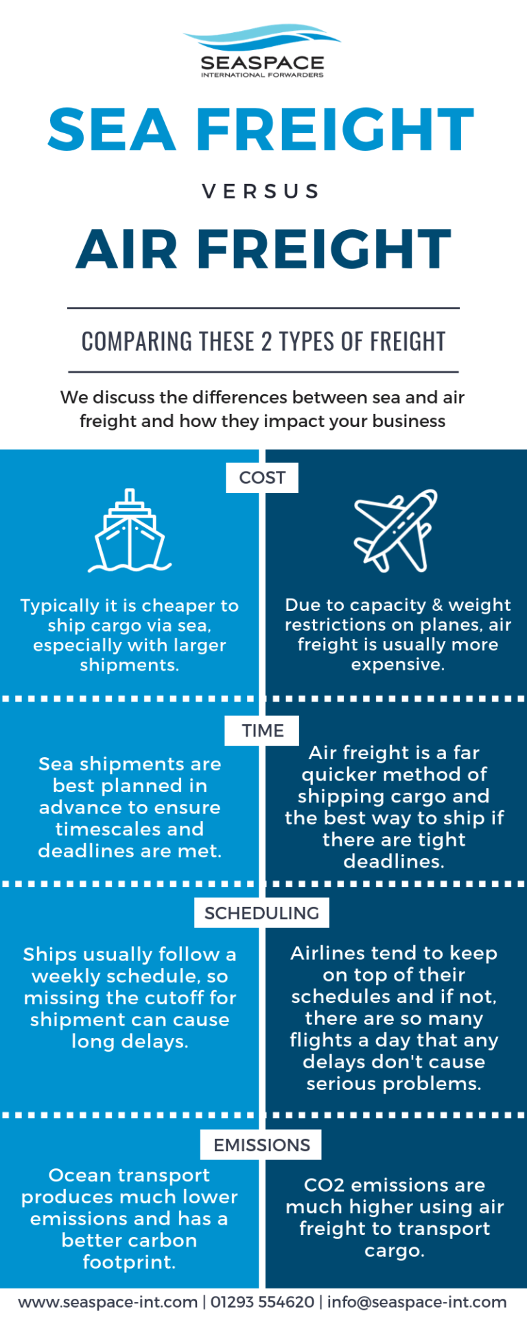 Sea Freight or Air Freight? | Seaspace International